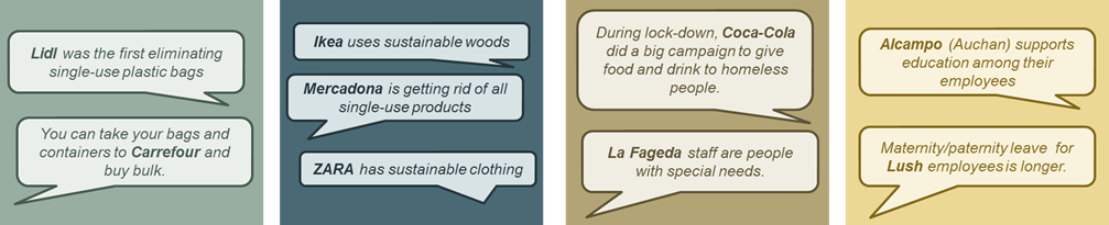 How sustainability is affecting the average consumer